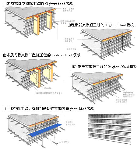 Professional Custom HY Rib Mesh For Construction Joint , ISO Approved